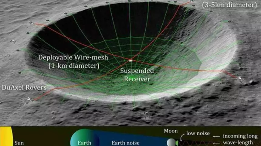 NASA vle bati yon teleskòp radyo sou lalin lan