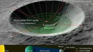 NASA vill bygga ett radioteleskop på månen