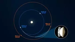 Тырышчаактык ровер Марска жолдун жарымын учуп кетти