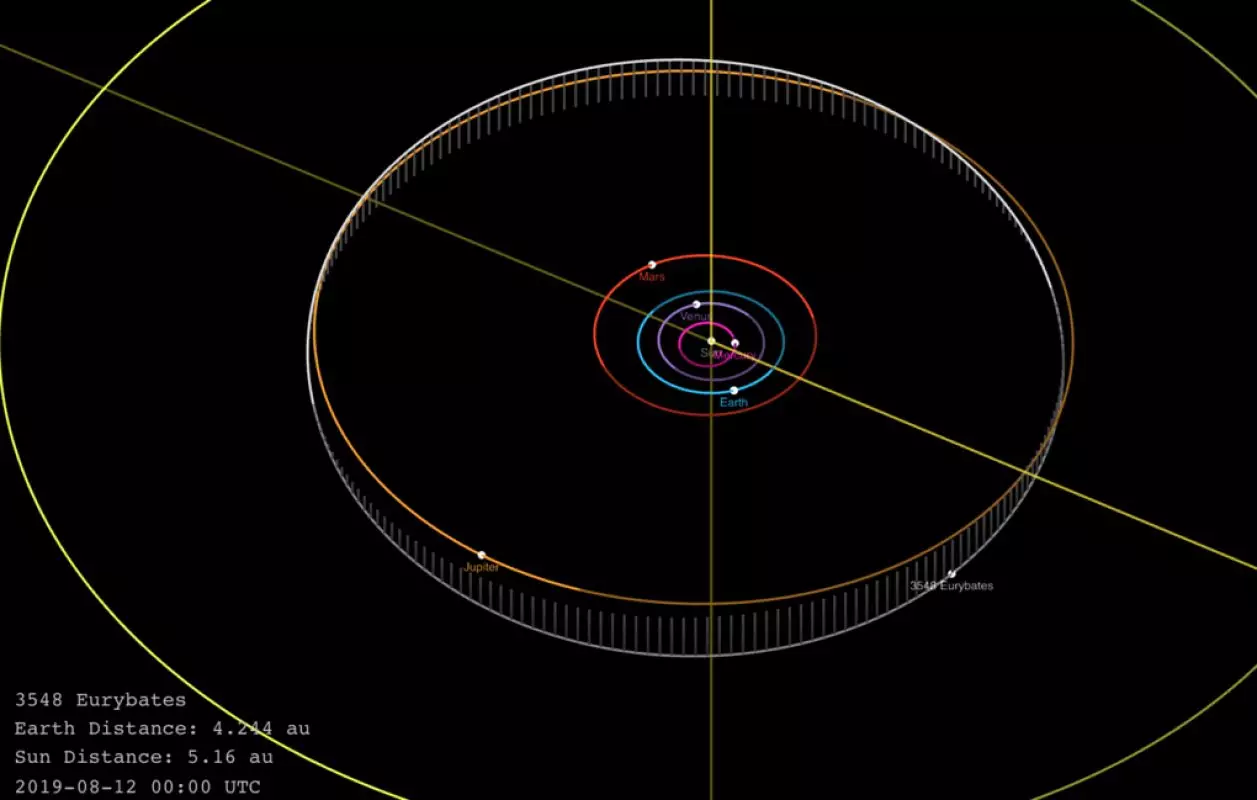 I roscosmos, kommenterte tilnærming til jorden av en stor asteroide