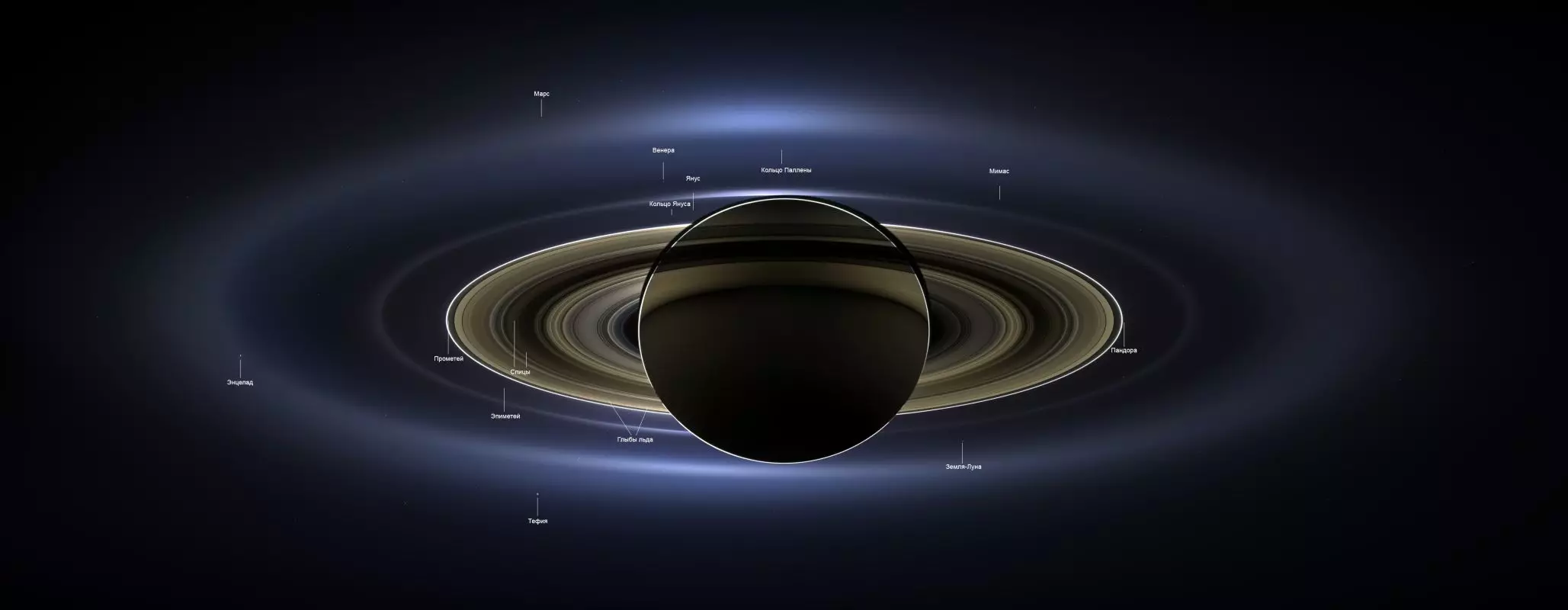 Gigante ocurrido - Todo sobre el planeta Saturno