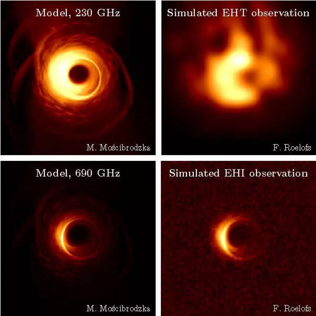 Astronomlar qora tuynuklarning aniq suratlarini olish kontseptsiyasini ishlab chiqdilar