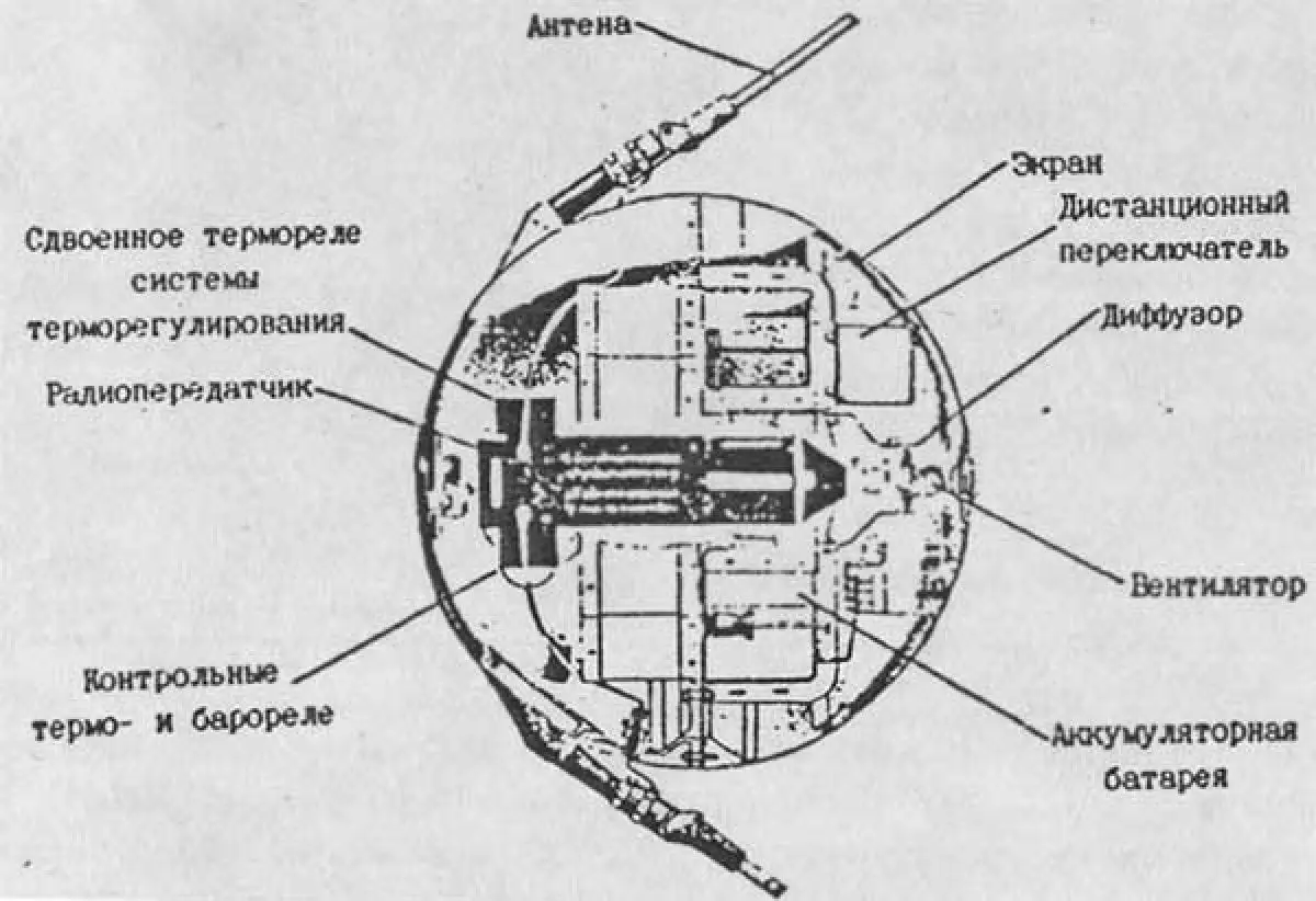 Ing Amerika Serikat, ngira pentinge besar peluncuran satelit Soviet pisanan