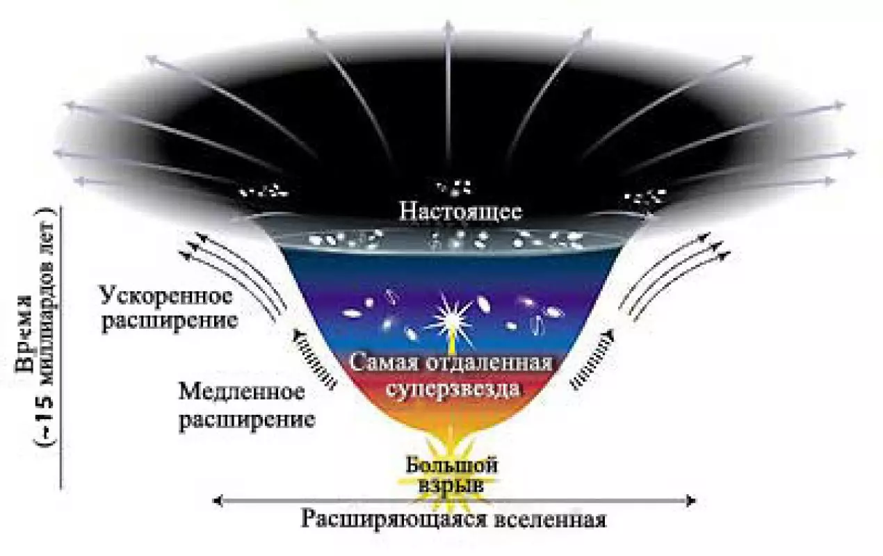 Oli universumi algus