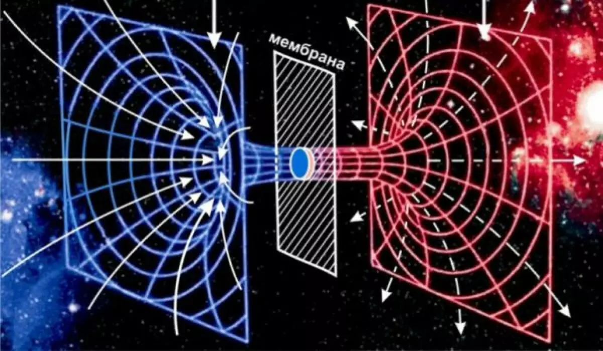 Ғалымдар UFO-ның ғарышта қалай саяхаттағанын анықтады