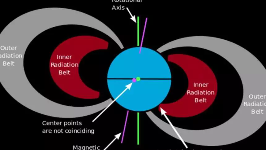 Ang mahiwagang kalasag sa langit ay nagliligtas sa lupa mula sa Killer Electron