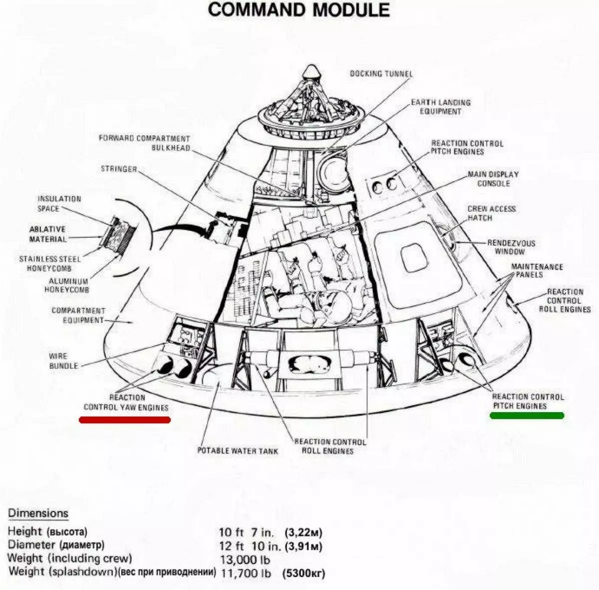 NASA und die nächsten Punkte mit Apollo