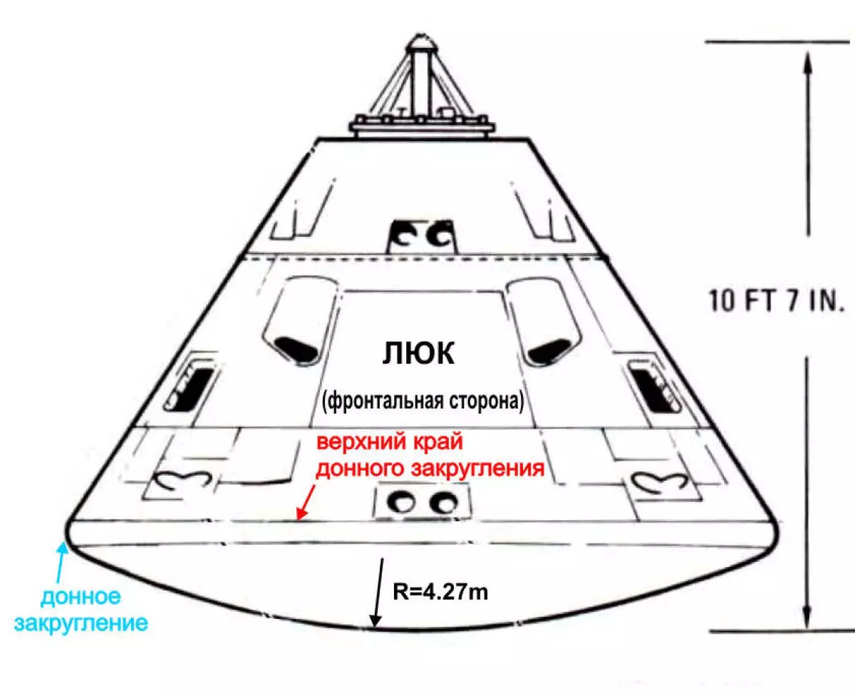 NASA und die nächsten Punkte mit Apollo