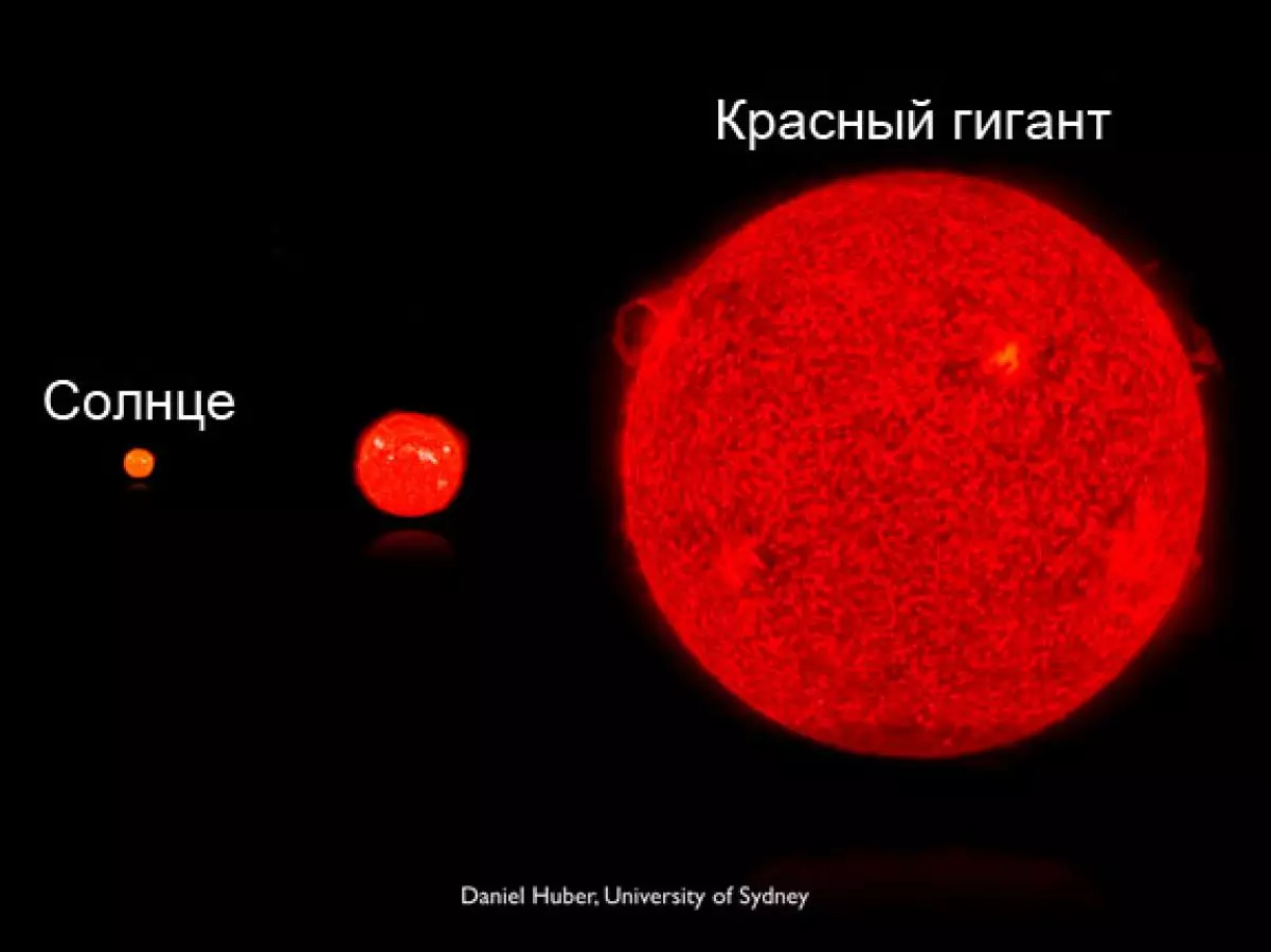 Сунце и Земља - неизбежне будуће атракције Сунчевог система