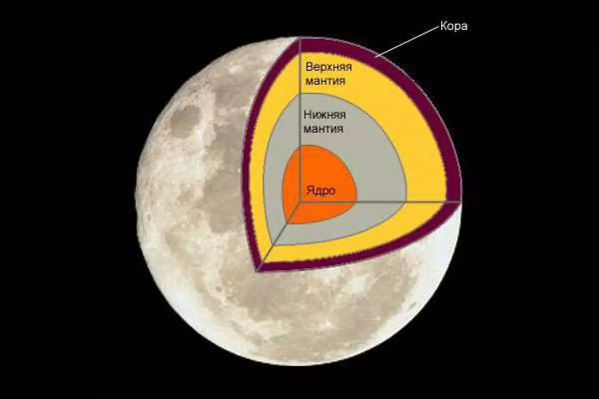 Mwezi ni satellite ya dunia. Tabia, anga na muundo wa ndani wa mwezi.