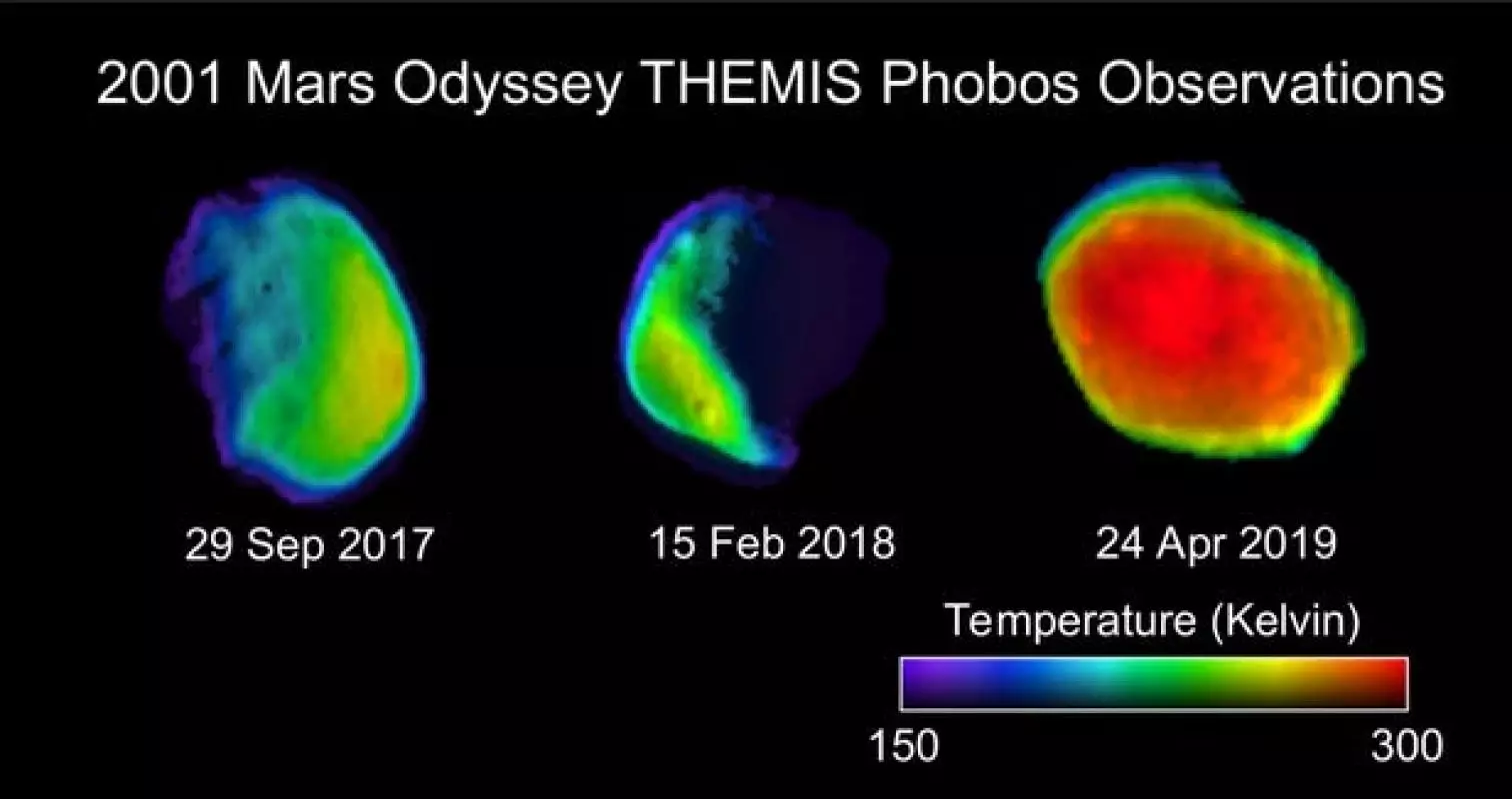 NASAは火星の衛星のサーマルマップを示しました - Phobos