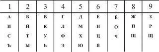 Jahr mit einer Nummer drei - numerologischer Traumbuch Pythagora