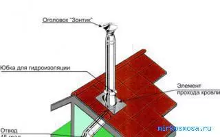 Chimney - Maya mafarki