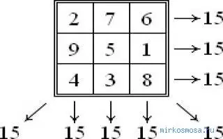 ካሬ - Esosteric ህልም ትርጓሜ