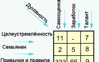 Lotu ma le numera valu - Numerologible Bream PythaGrara