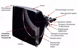 Monitor - jaunākais sapņu grāmata Ivanova