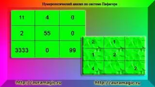 Volumen s številnim sedem-numerološkim sanjskim knjigo Pythagora