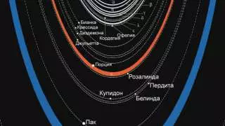 Izazinzulu ziqikelela ukungqubana okungxamisekileyo kweesatellite ezincinci ze-Uranium ngenxa yokugqwetha i-orbits