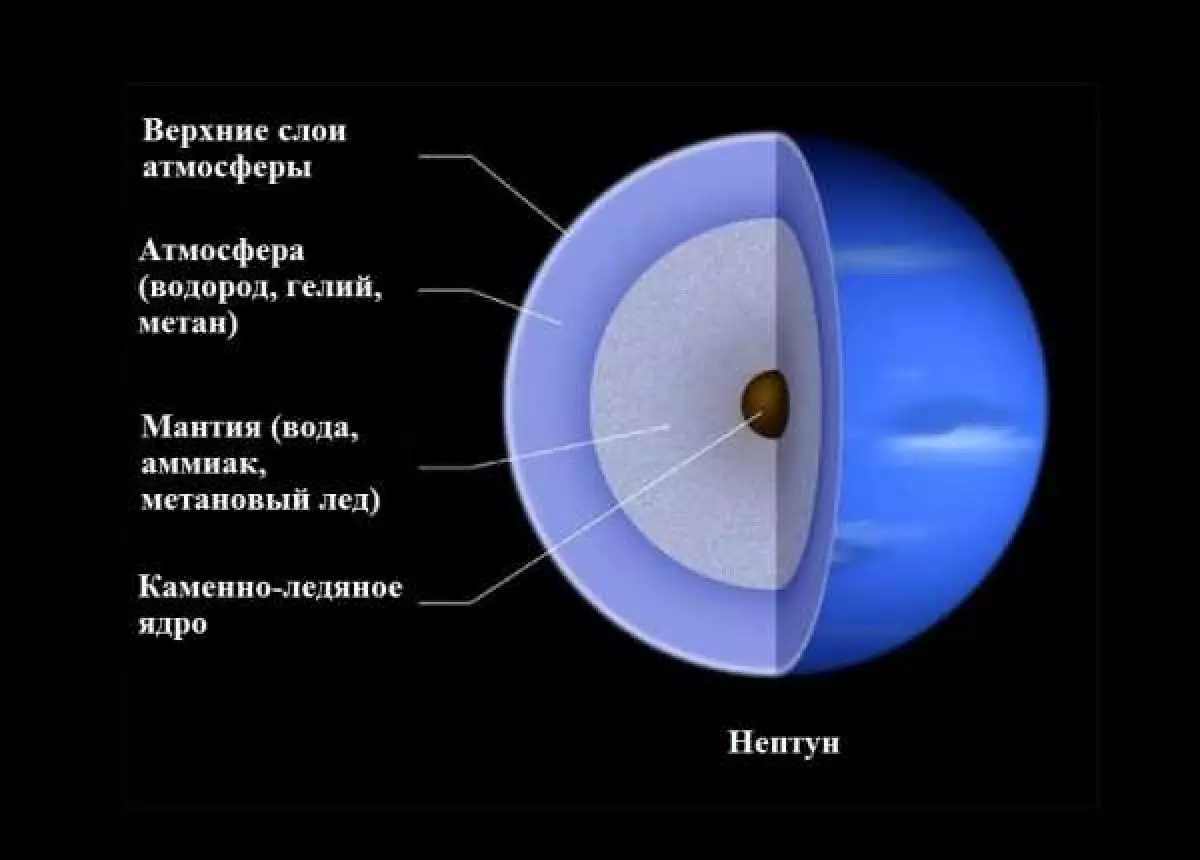 Планета Нептун - Күн системасынын четинде темалар