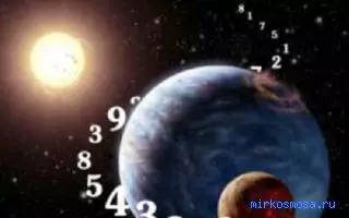 Titik - Ngimpi Numerological Pythagora