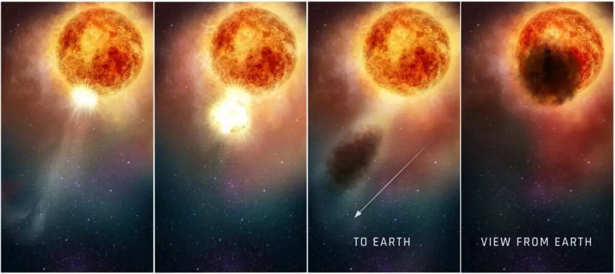 Bethielgese verzwakking uitgelegd door plasma-emissies