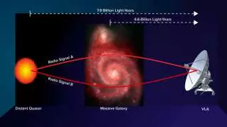 VLA паказаў магнітнае поле далёкай галактыкі