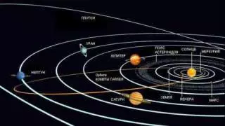 Nou planeta detectat al sistema solar