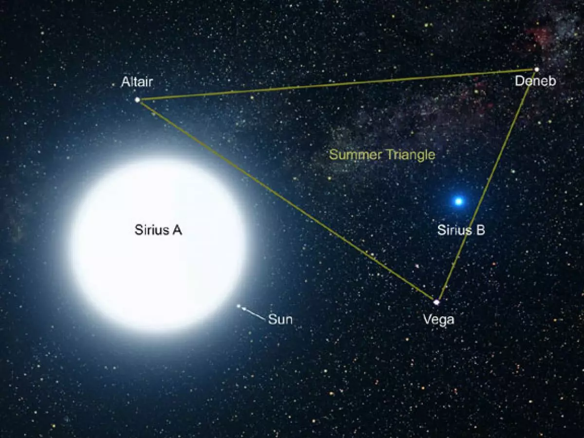 La tribù selvaggia di Dogon sapeva dello spazio quasi tutto molto tempo prima degli scienziati