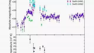 Astronomai atrado paslaptingą šviesos signalą iš tolimos galaktikos