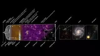 L'astrophysique a trouvé un moyen de connaître l'histoire de l'univers à la grande explosion