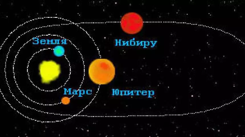 Nibiru ýene bir howp abanýar